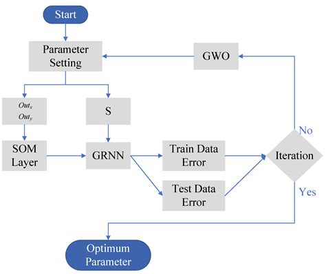 Energies Free Full Text Short Term Solar Power Forecasting Via