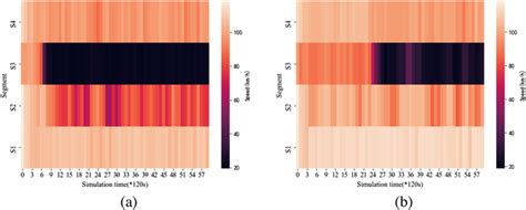 Dynamic Speeds Of Freeway Using A Constant Control And B Download Scientific Diagram
