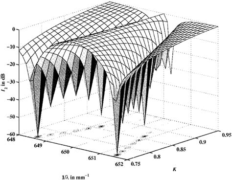 A Resonant Ring Interferometer Of Another Configuration B Its Download Scientific Diagram