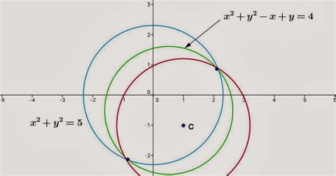 Math Principles Finding Equation Circle 12