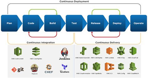 Automate Cicd Pipeline With Jenkins By Wasim2563 Fiverr