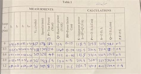Solved Table 1Table 3 \begin{tabular}{|l|c|l|} | Chegg.com