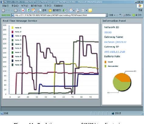 Figure 11 From Sensor Node Middleware To Support Web Based Applications