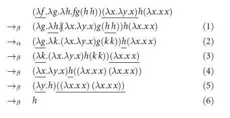 Functional Programming Beta Reduction Order In Lambda Calulus Computer Science Stack Exchange