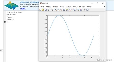 Matlab 二维平面绘图 Csdn博客