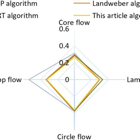 Structure Of Electrical Capacitance Tomography System Download Scientific Diagram