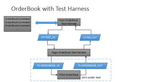 Filter Market Data Messages In An Fpga Part 3 Fpga Now