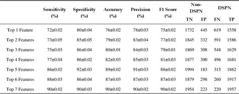 A Machine Learning Based Severity Prediction Tool For Diabetic