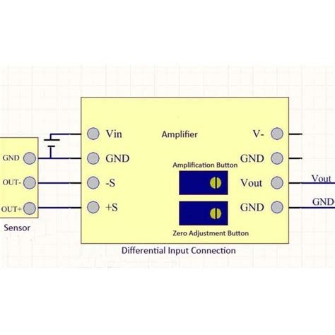 Signal Amplifier Ad620 Microvoltmillivolt Amplifier Signal Booster