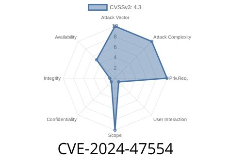 Cve 2024 47554 How A Tiny Xml File Can Grind Your Java Server—the Uncontrolled Resource