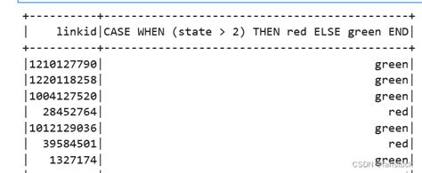 Pyspark数据分析基础核心数据类row和column原理及常用操作一文详解pyspark Row Csdn博客