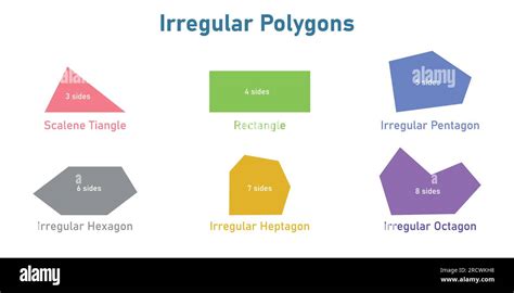 What Is Polygon Shape