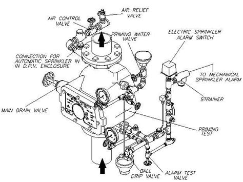 How To Properly Wire Multiple Sprinkler Valves For Efficient Watering