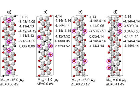 3 Selected Structures Modelled In A 60 Atom Unit Cell Together With
