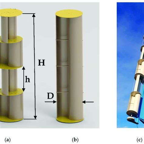 Two Bladed Savonius Rotor Aspect Ratio Effect 23 Download