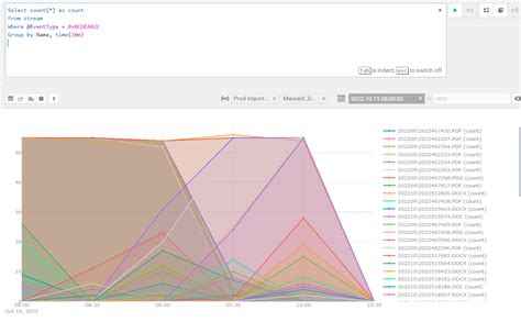 filter by count in timeseries query · datalust seq tickets · discussion