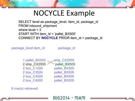 Building A Hierarchical Data Model Using The Latest Ibm Informix Features Ppt