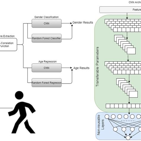 Proposed Biodeep System Architecture Download Scientific Diagram