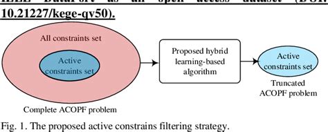 Figure 1 From Hybrid Learning Aided Inactive Constraints Filtering