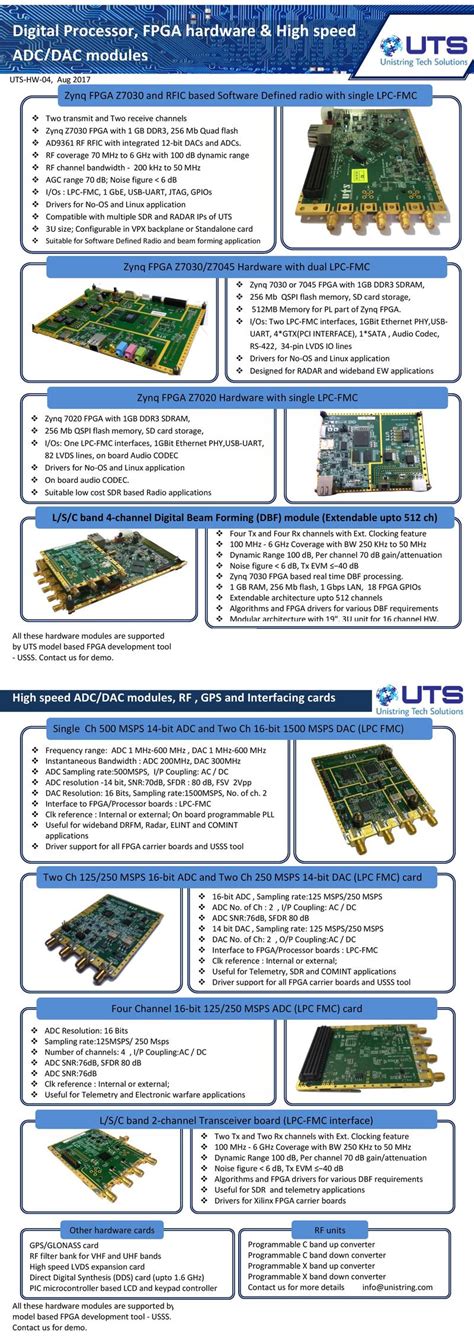 Srinivasa Raju K On Linkedin Uts Offers Design Test And Verification