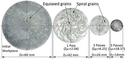 The Macrostructure Of A1050 Alloy Specimens After Rsr Download Scientific Diagram