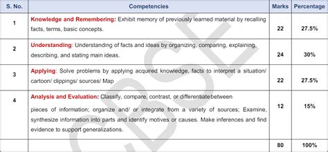 Cbse Class 11th Political Science Syllabus 2024 25 Out Cbse Class 11th