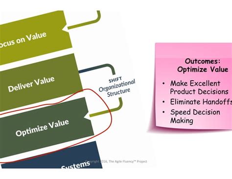 Testers And Teams On The Agile Fluency™ Journey Ppt