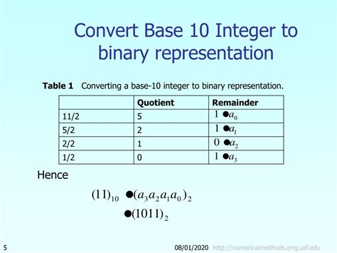 Ppt Binary Representation Primer For Stem Undergraduates Powerpoint