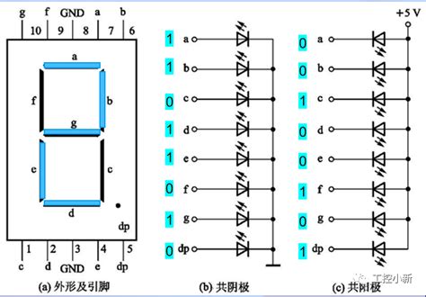 Led数码管显示原理详解 电子发烧友网