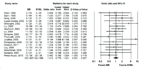 Forest Plot For Overall Mortality Download Scientific Diagram