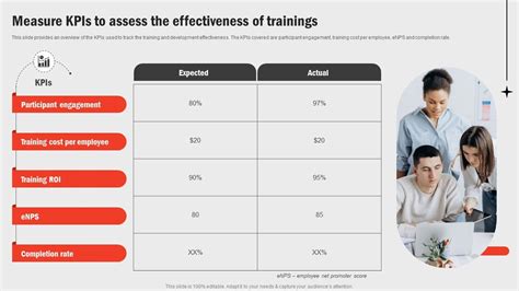 Measure Kpis To Assess The Effectiveness Business Functions Improvement Strategy Ss V Ppt
