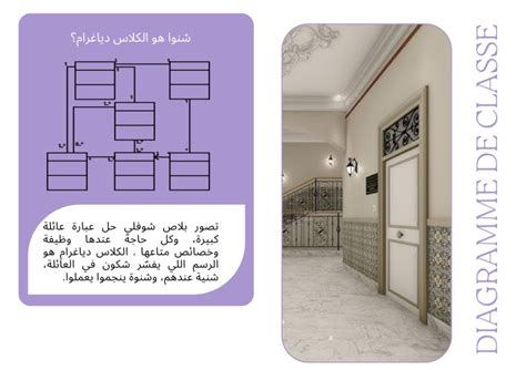 Uml Classdiagram Softwareengineering Coding Techhumor Chouflihal