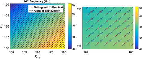 Hessian Eigenvector Corresponding To The Small Curvature Direction Is