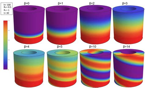 Same As Fig 7 For An Angular Diffusion Download Scientific Diagram