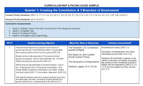 Simplifications For Curriculum Maps Pacing Guides