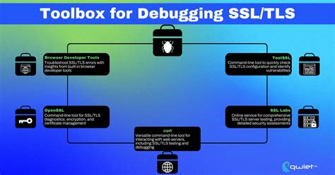 Debugging SSL TLS Issues A Developer s Guide Preventing the Unpreventable Qwietᴬᴵ