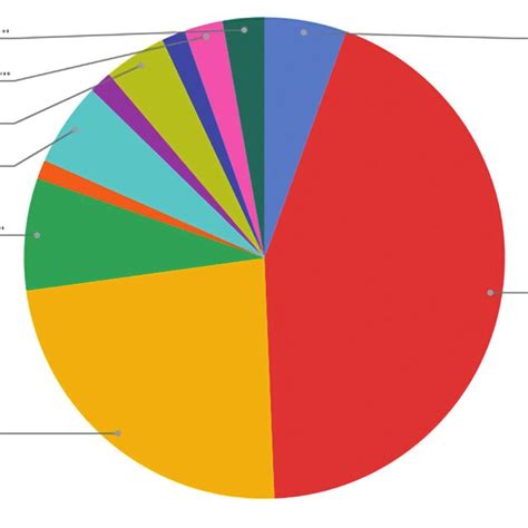 User Registration Data From August 2019 July 2021 Download Scientific Diagram