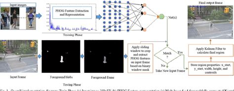 Robust Multi View Pedestrian Tracking Using Neural Networks