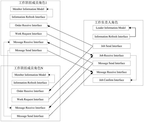 Multi User Online Cooperating Method Device And System For Power Simulation Training Eureka