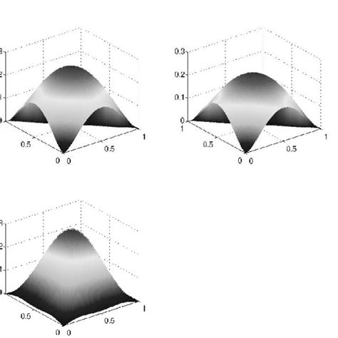 Polynomial Interpolation Degree 6 Error In W 4 2 Download Scientific Diagram