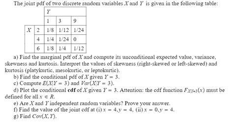 Solved The Joint Pdf Of Two Discrete Random Variables X And Chegg
