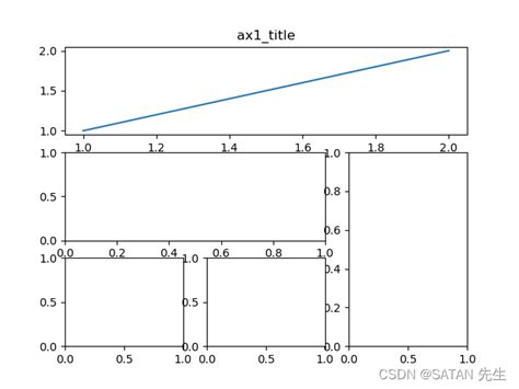 Notes On Matplotlib 知乎