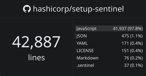 hashicorp setup sentinel ghloc