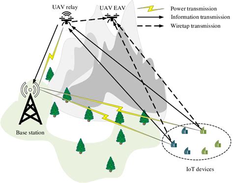 Uplink Noma Transmission Download Scientific Diagram