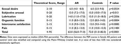Allergy Asthma And Immunology Nasal Symptoms Among Allergic Rhinitis Patients Could Contribute
