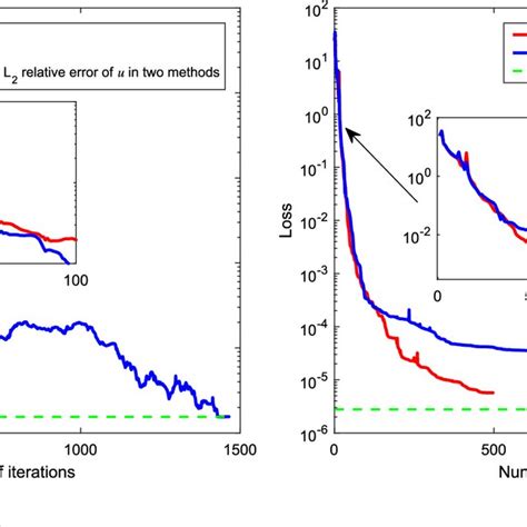 histograms of the features describing the signal shape see section 2 2