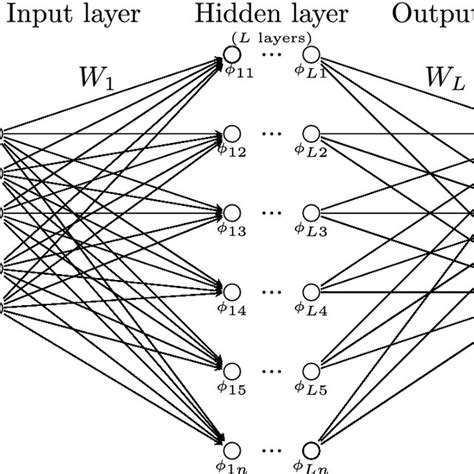 schematic of the observer controller structure download scientific