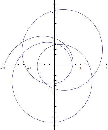 Plot Numerical ODE Solving In Python Stack Overflow