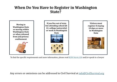 A Guide To Washington State Sex Offense Laws Civil Survival