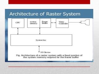 Raster Scan Displays Ppt Pptx